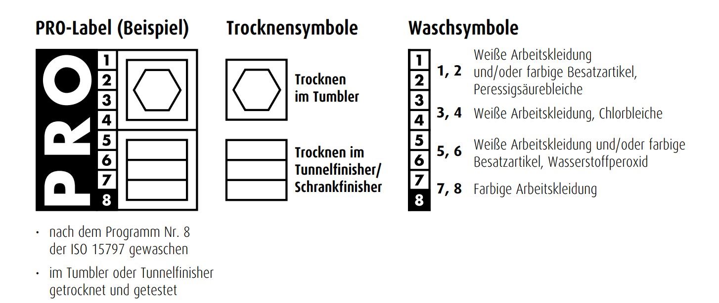 ISO 15797 Industriewäsche & PRO-Label – erklärt für Profis | BP